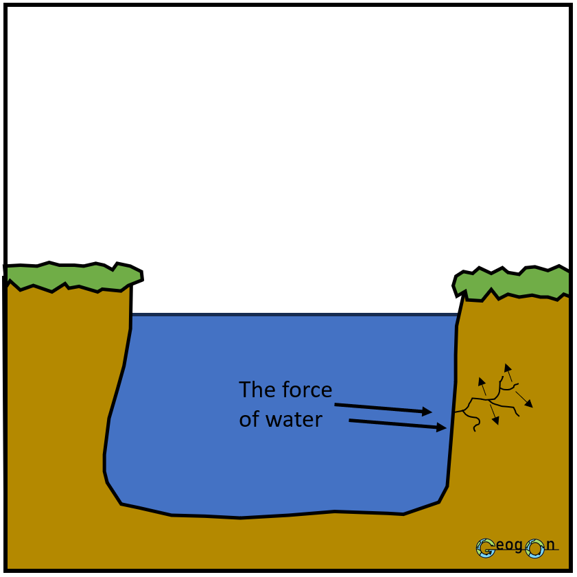 KS3 Rivers | Learn & Explore Rivers Today — GeogOn