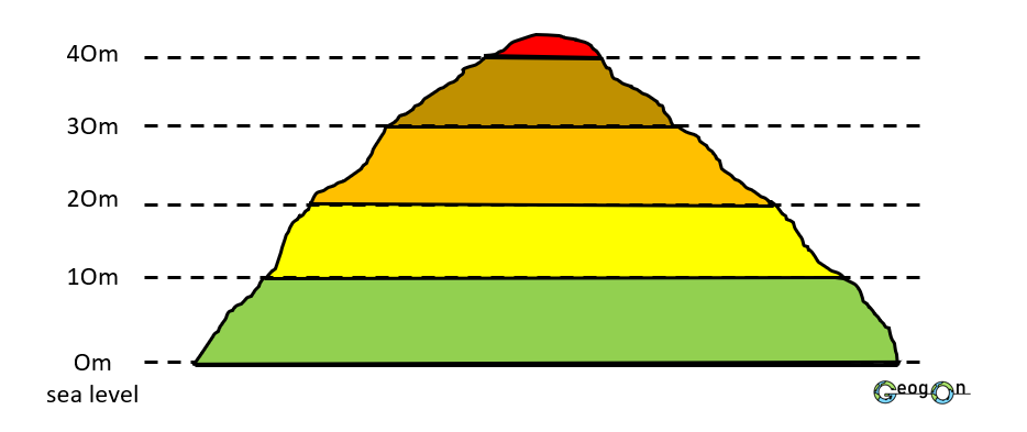 KS3 Map Skills — GeogOn