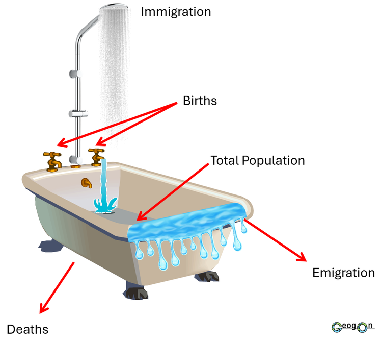 Changing Populations | Learn More and Understand Population Trends — GeogOn