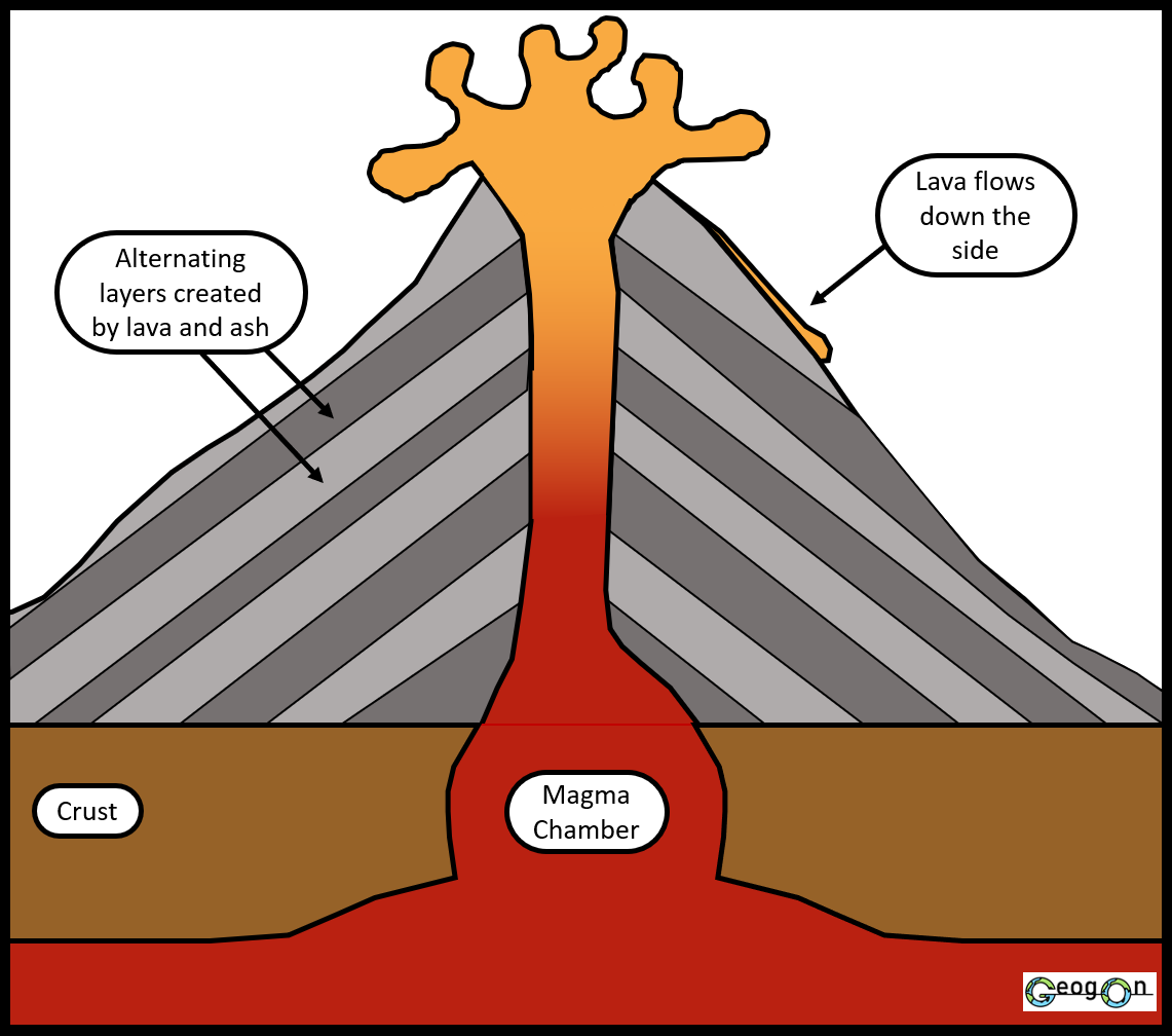 KS3 Plate Tectonics | Learn About Plate Movements Today — GeogOn