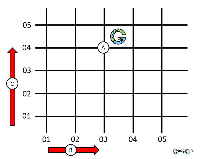 KS3 Map Skills — GeogOn