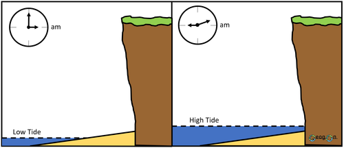 KS3 Coasts | Learn About Coasts - Discover Now — GeogOn