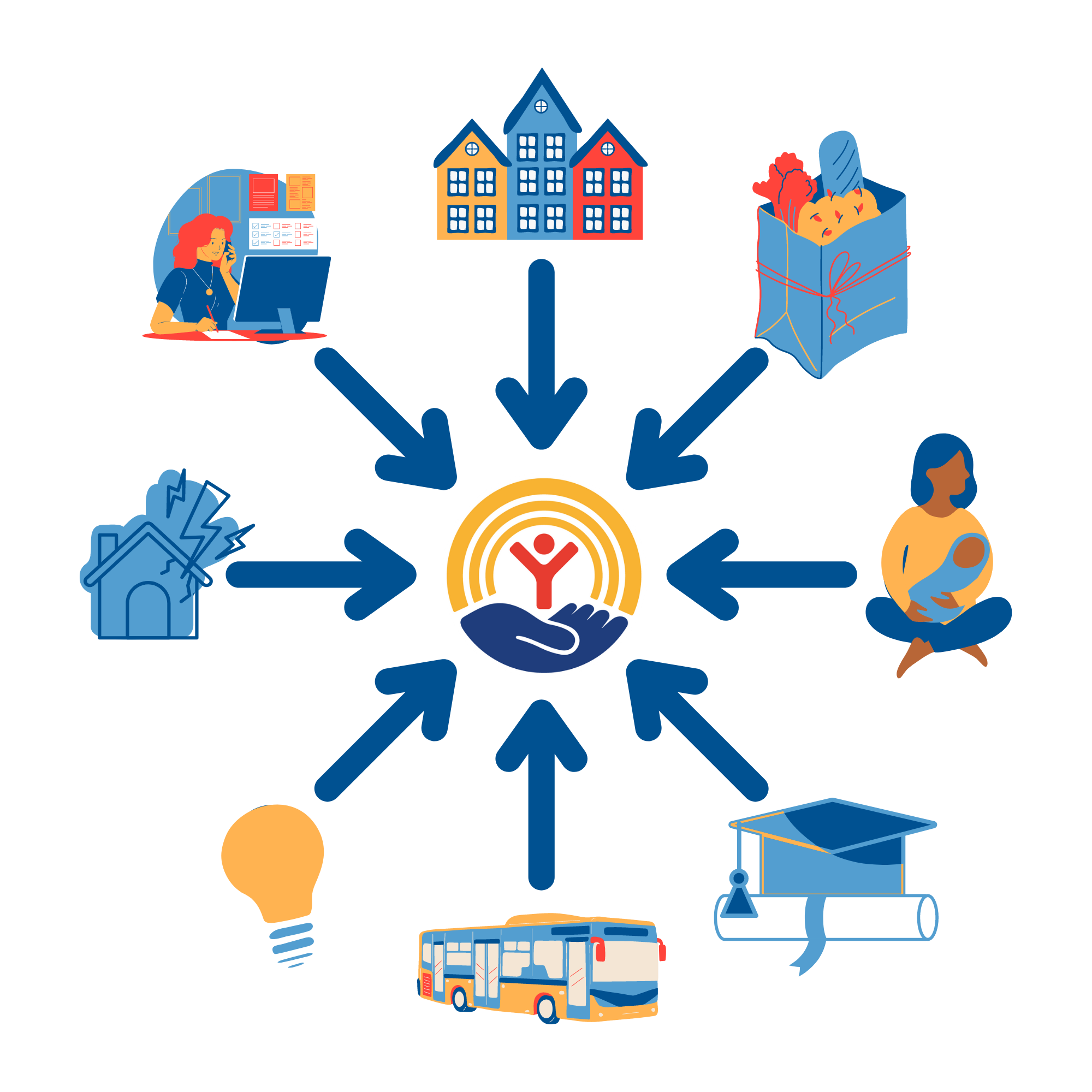 Why United Way — Michigan Association of United Ways