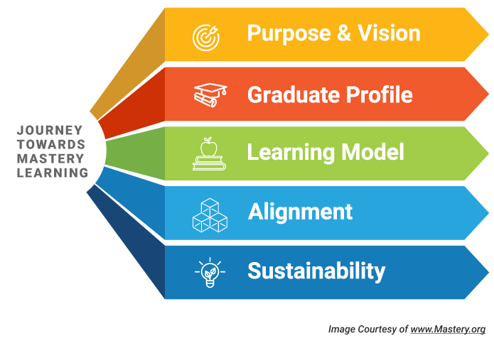 eKadence Learning Foundation