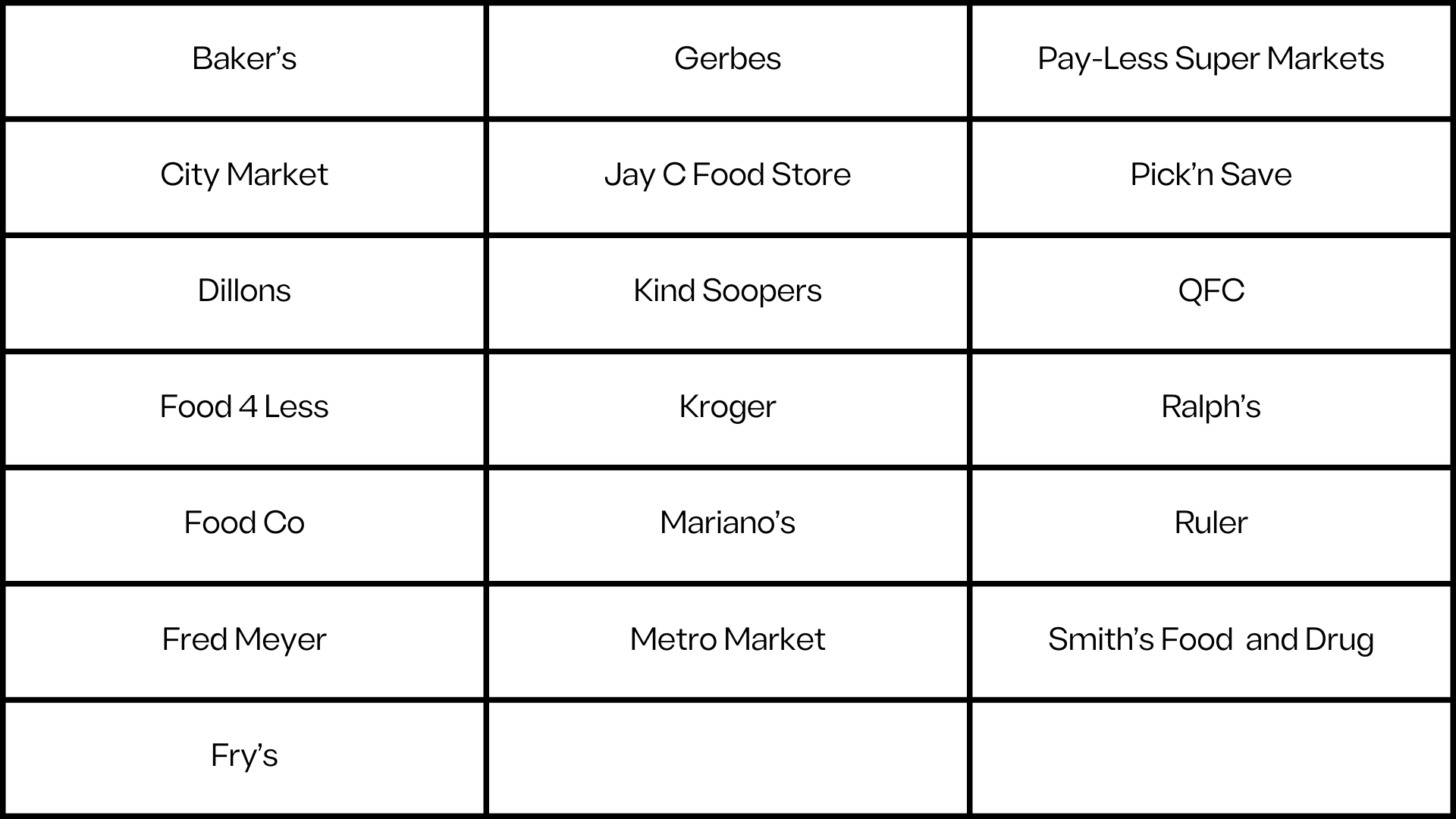 Grocery Store Price Comparison — SHEWOLFEOFWALLSTREET