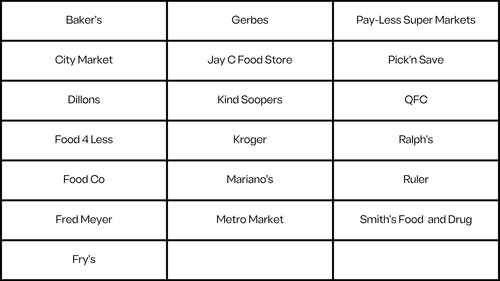 Grocery Store Price Comparison — SHEWOLFEOFWALLSTREET