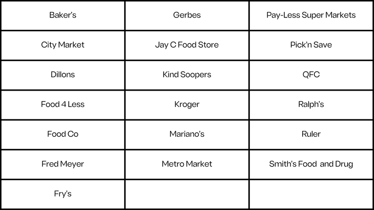 Grocery Store Price Comparison — SHEWOLFEOFWALLSTREET