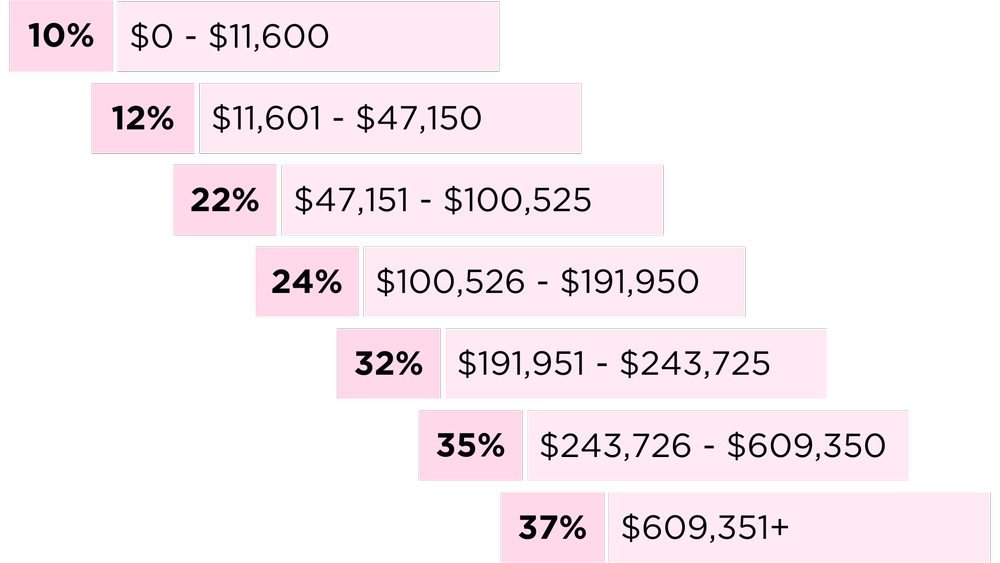 Everything You Need to Know About Taxes — SHEWOLFEOFWALLSTREET