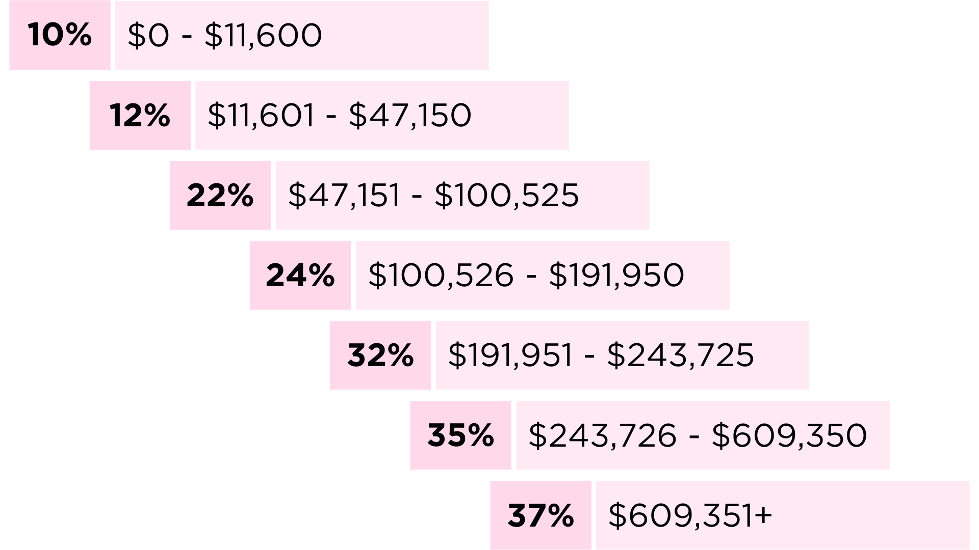 Everything You Need to Know About Taxes — SHEWOLFEOFWALLSTREET