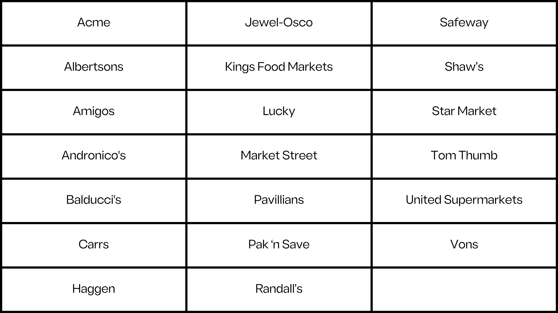 Grocery Store Price Comparison — SHEWOLFEOFWALLSTREET