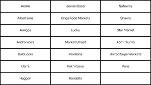 Grocery Store Price Comparison — SHEWOLFEOFWALLSTREET