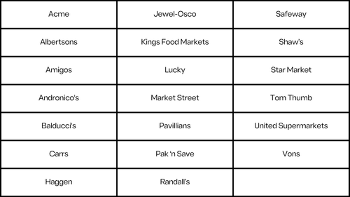 Grocery Store Price Comparison — SHEWOLFEOFWALLSTREET