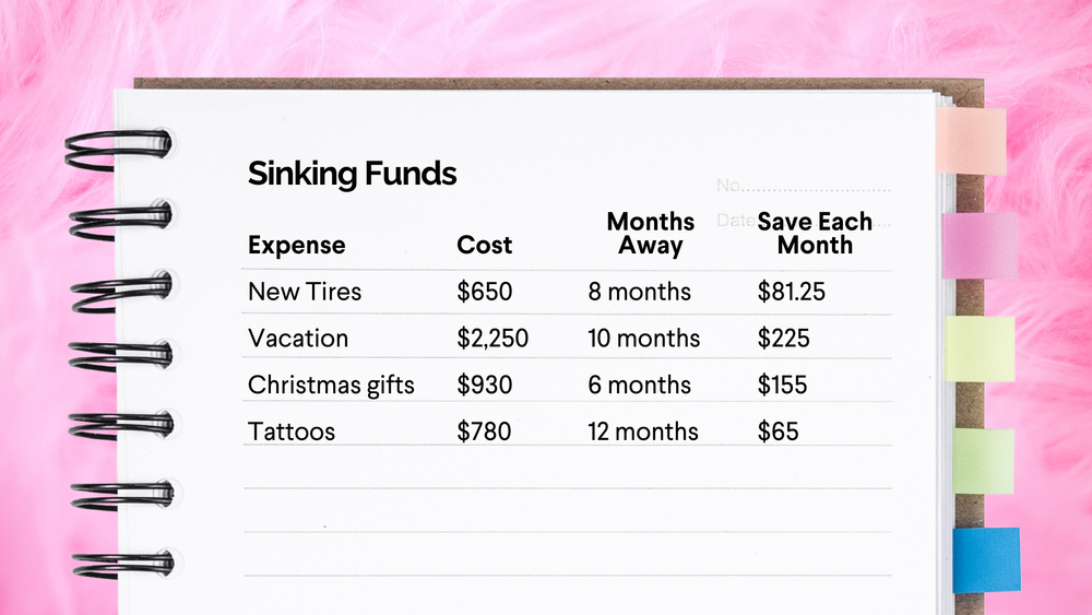 What are Sinking Funds? — SHEWOLFEOFWALLSTREET