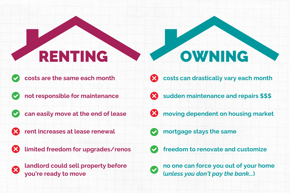 Is Renting a Waste of Money? — SHEWOLFEOFWALLSTREET