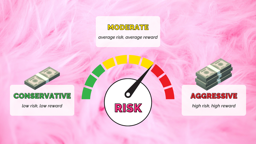 Investing Basics: What is Risk Tolerance? — SHEWOLFEOFWALLSTREET