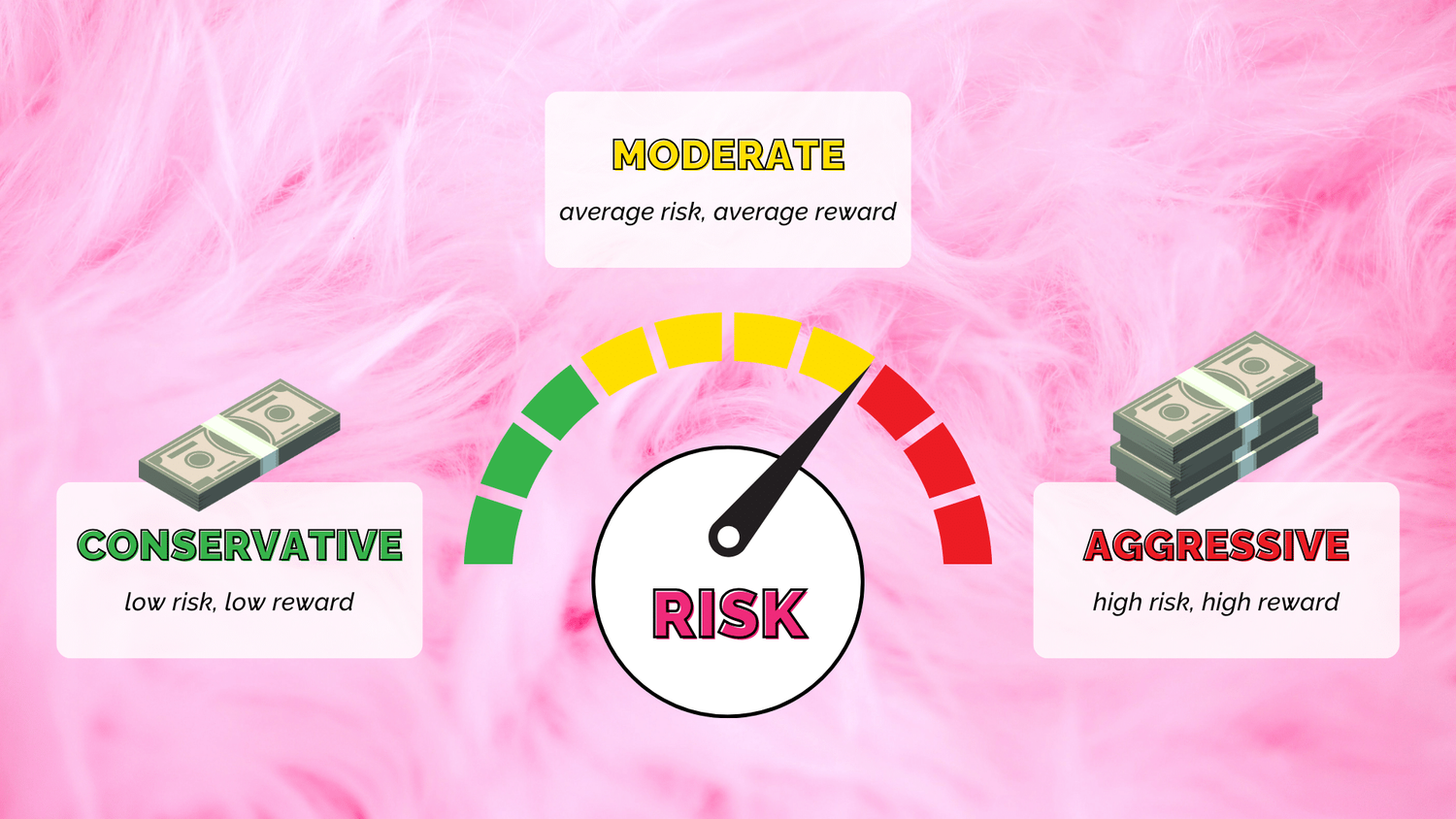 Investing Basics: What is Risk Tolerance? — SHEWOLFEOFWALLSTREET