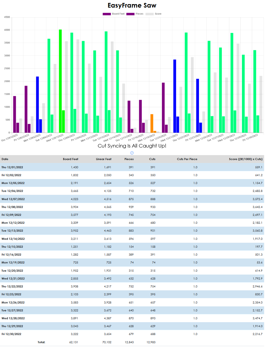 Production Cloud | Optimize Your Production Now — EasyFrame