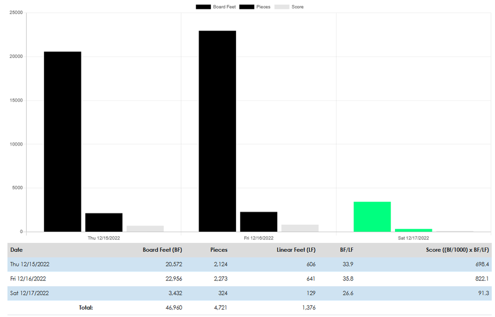 Production Cloud — EasyFrame
