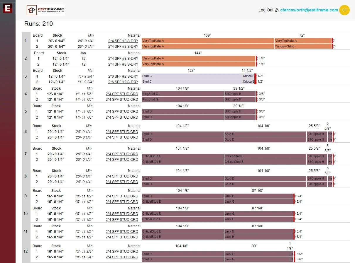 Production Cloud | Optimize Your Production Now — EasyFrame