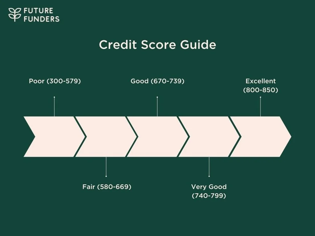 How Do I Establish Credit For My Child? Understanding Credit And Credit ...