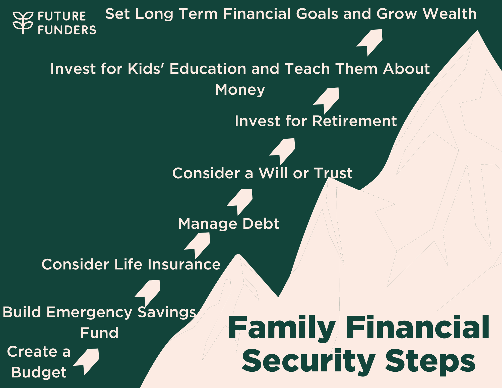 8 Steps to Achieve Family Financial Security: A DIY Guide