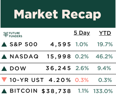 A Guide On How to Read Stock Indices and Securities