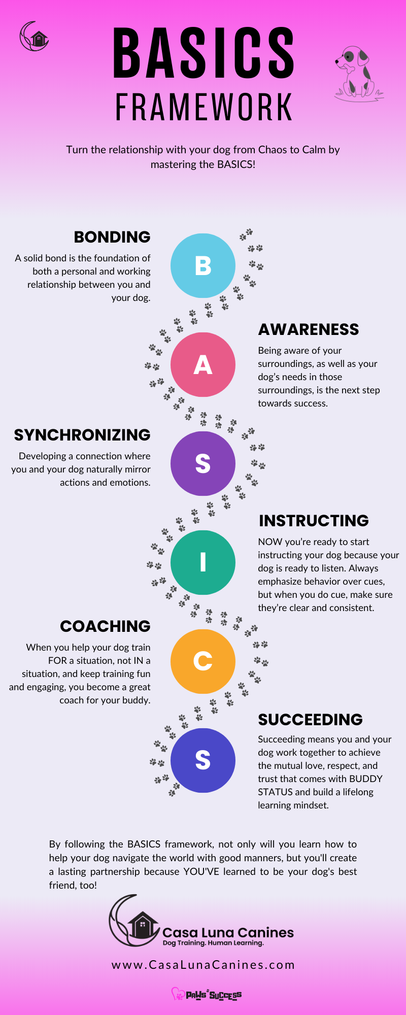 BASICS Framework for Dog Training — Casa Luna Canines. Dog Training ...