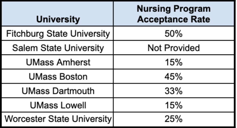 Tips for Students Interested in Studying Nursing — NextGen Navigator