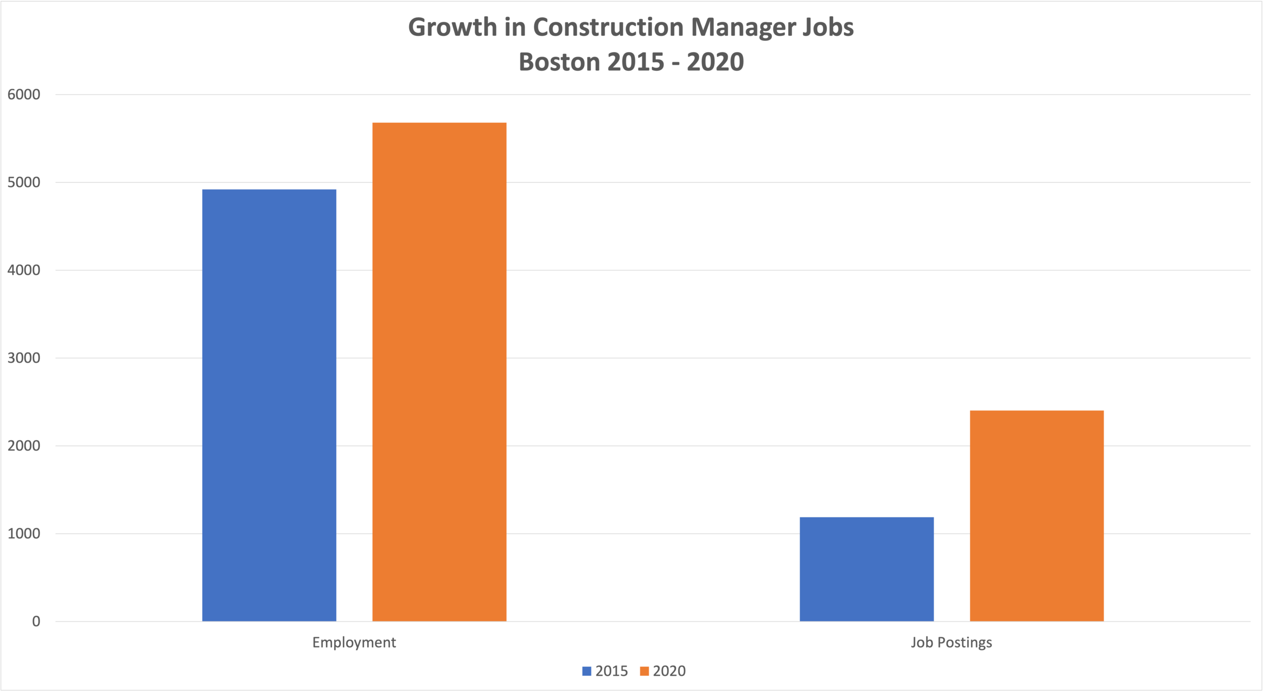 Two Construction Management Programs with Strong Job Outcomes — NextGen ...