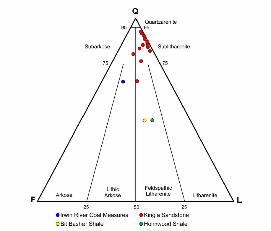 Perth Basin — Geosphere
