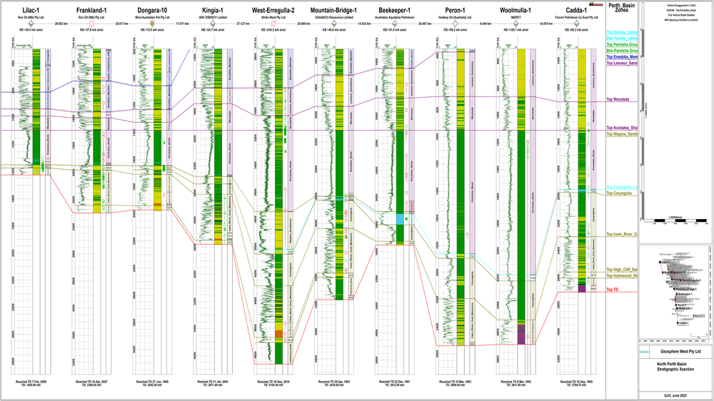 Portfolio of North Perth Basin Xsections — Geosphere