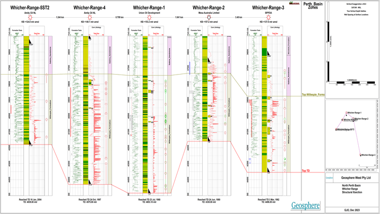 Perth Basin, Whicher Range Gas Field — Geosphere