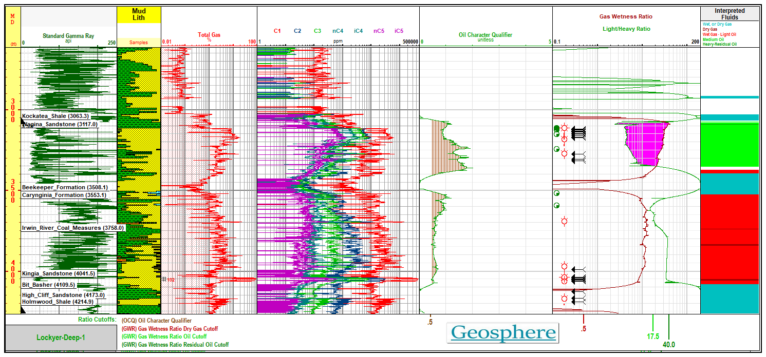 Perth Basin, Gas Wells — Geosphere
