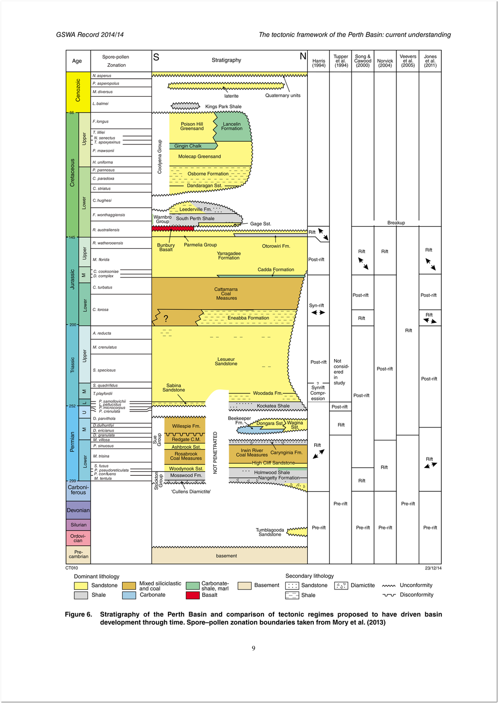 Portfolio of North Perth Basin well information — Geosphere
