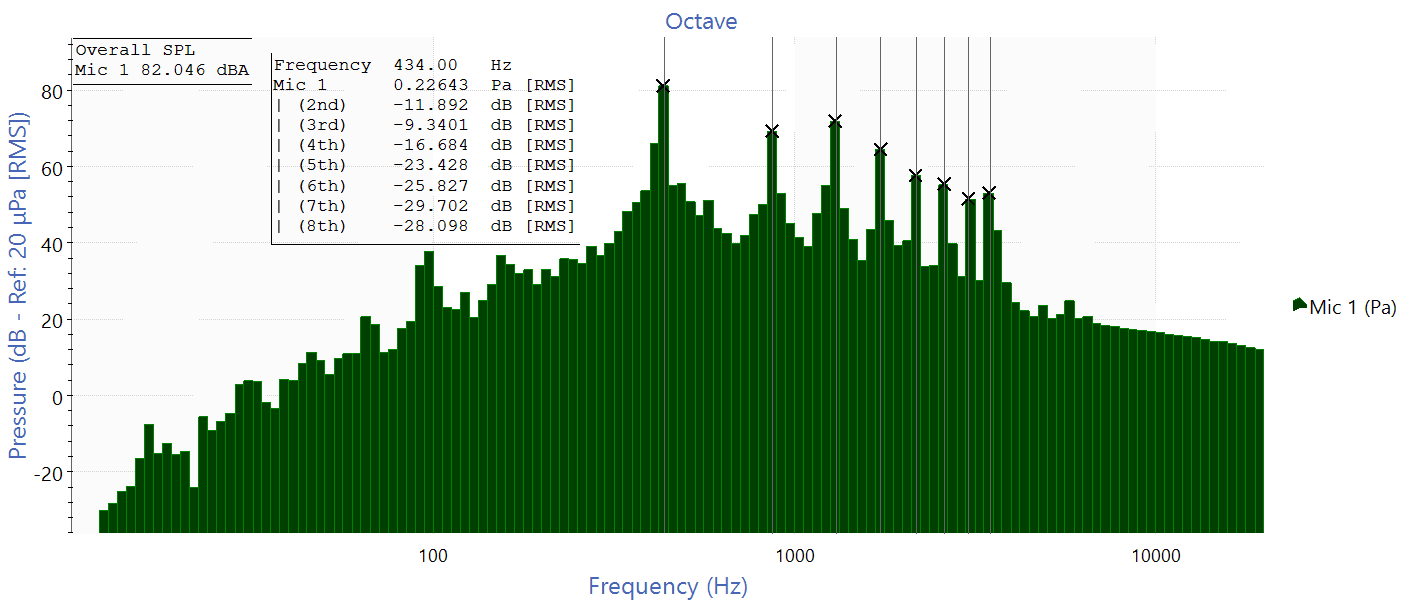 Overtone Comparison with ObserVIEW