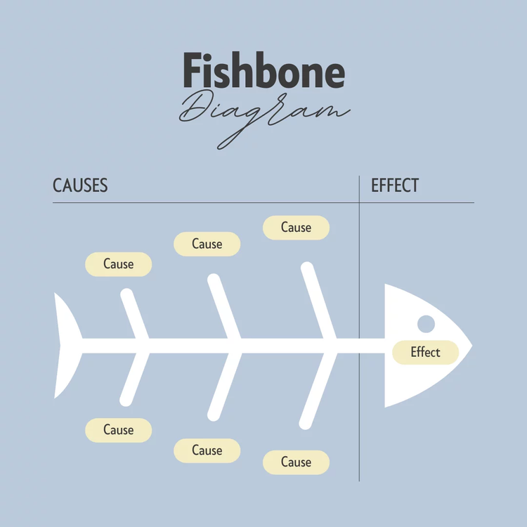 RCFA: Root Cause Failure Analysis