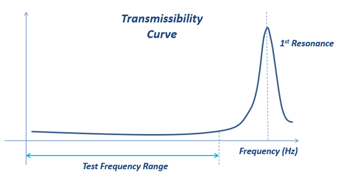 Jig or Fixture Design Problems and Solutions