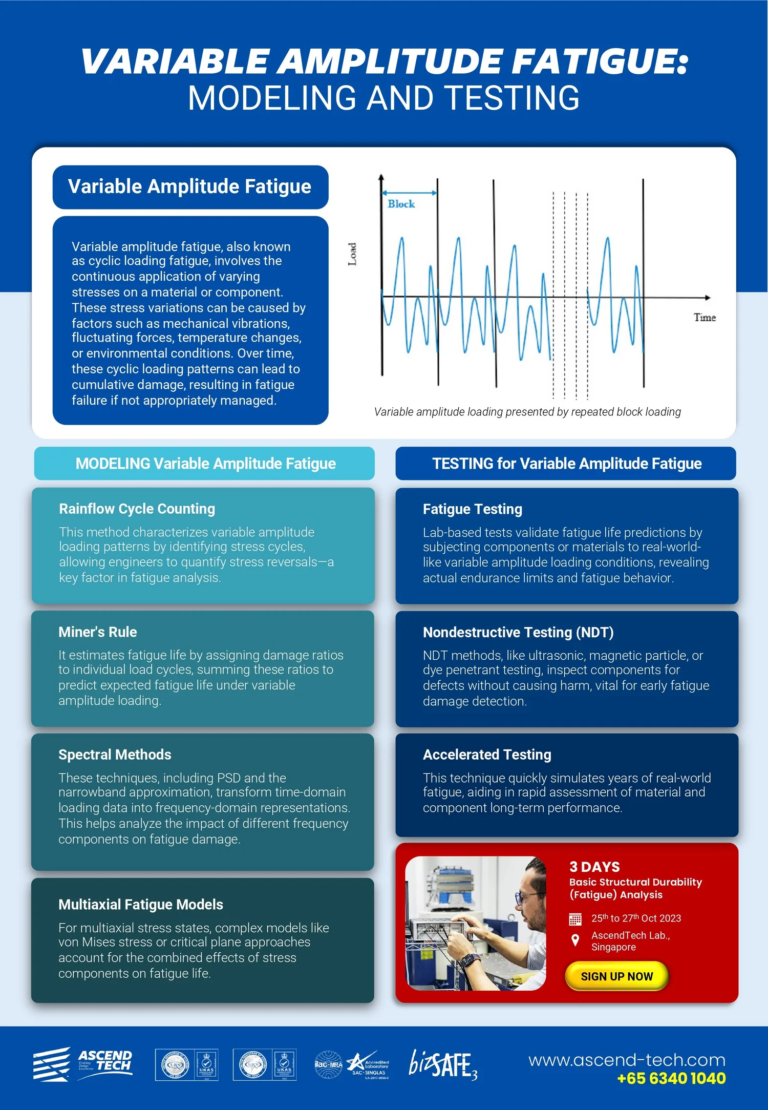 Crack Simulation Models in Variable Amplitude Loading