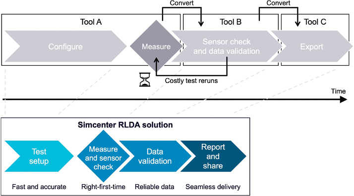 Road Load Data Acquisition solution