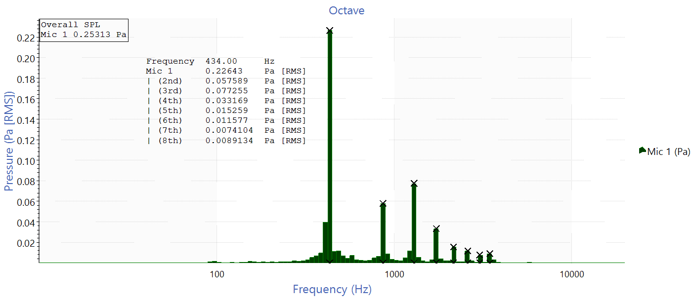 Overtone Comparison with ObserVIEW