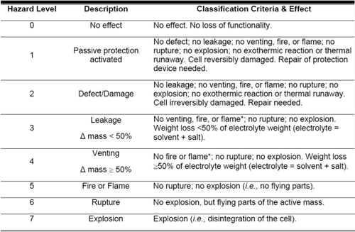 How Does a Test Chamber Work for Lithium Ion Batteries?