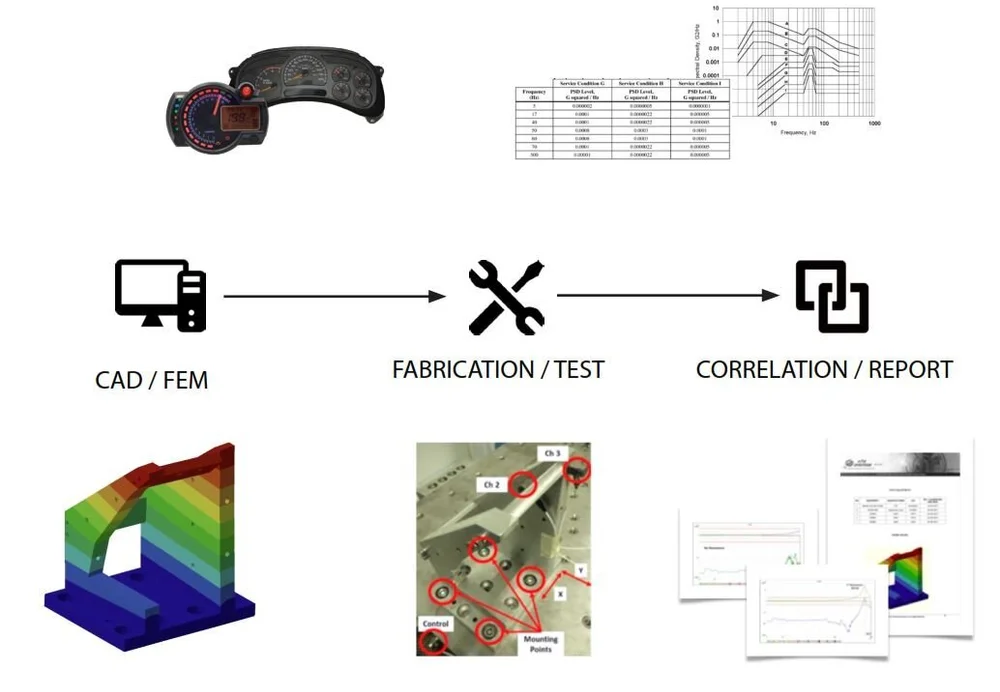 Vibration Fixture Design