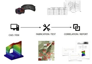 Vibration Fixture Design