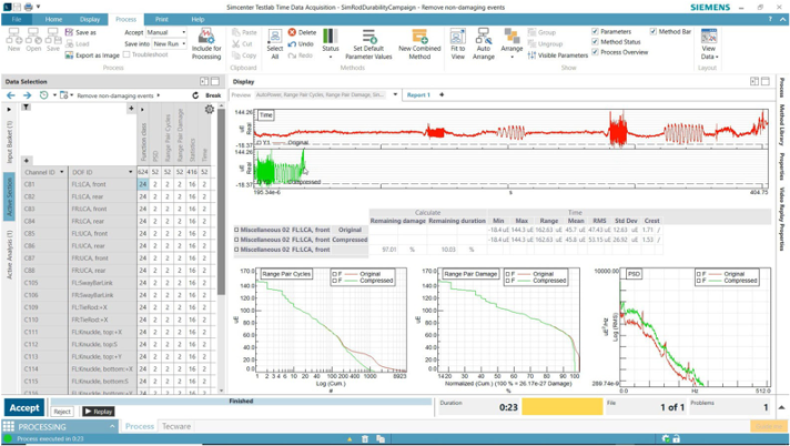 Road Load Data Acquisition solution