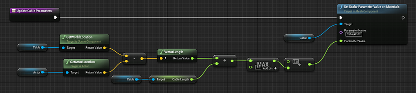 How to create a coiled cable shader in UE4 — Magnopus