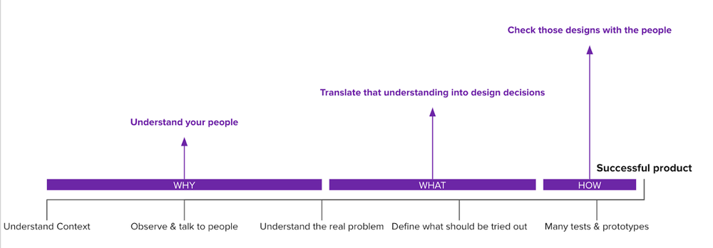 5 ways to involve clients in pre-production — Magnopus