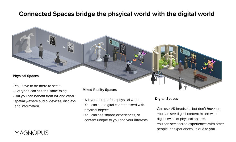 Connected Spaces: what are they and how are they shaping the spatial ...