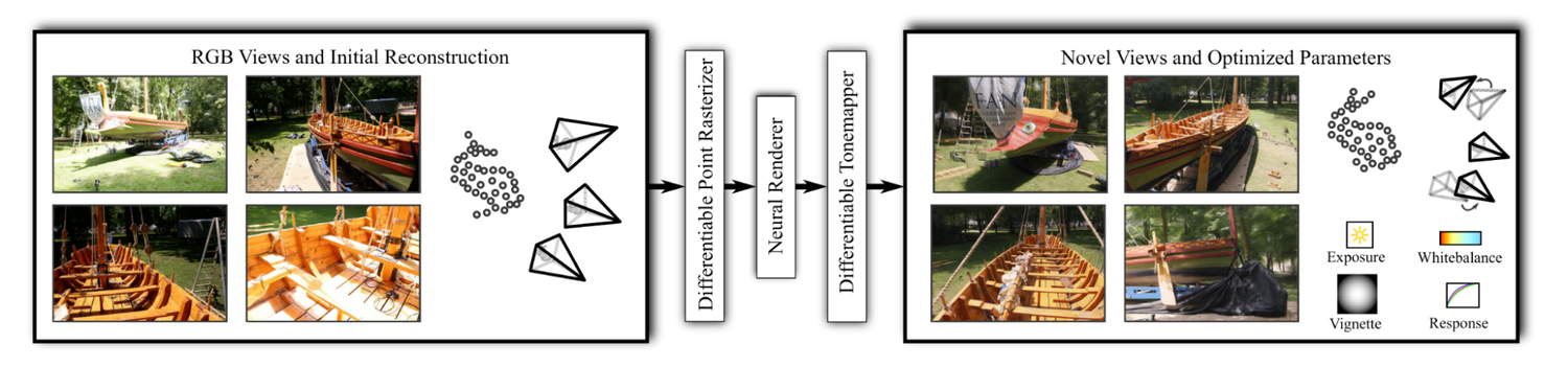 Trilinear Point Splatting (TRIPS) and its advantages over Gaussian ...