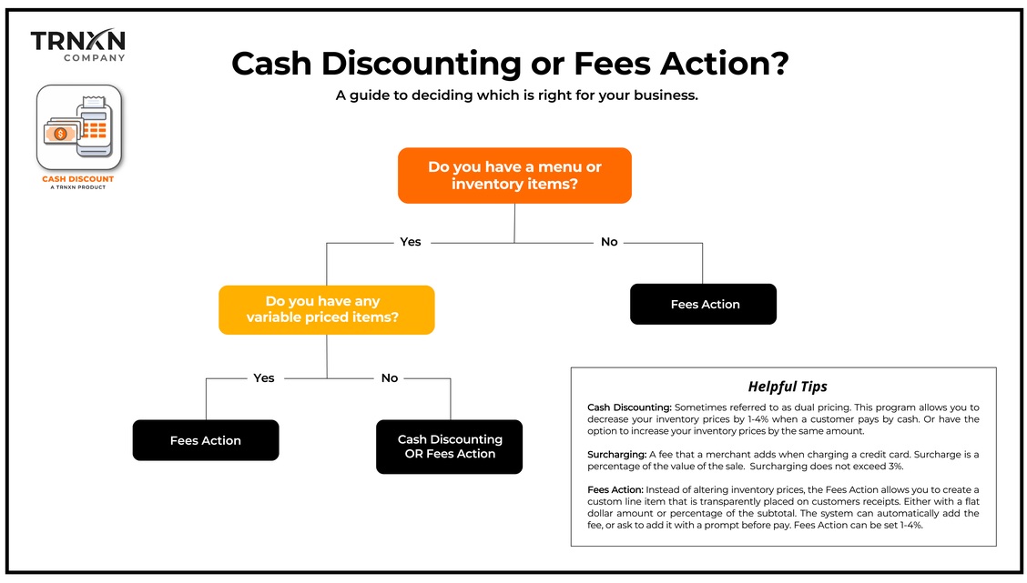 Cash Discount - TRNXN Company | Payments, Point of Sale & Software