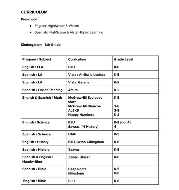 Curriculum — Covenant Christian School | Michiana's Premier Christian ...